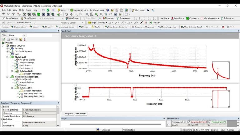 A Comprehensive Guide to Finite Element Analysis (FEA) Load Types ...