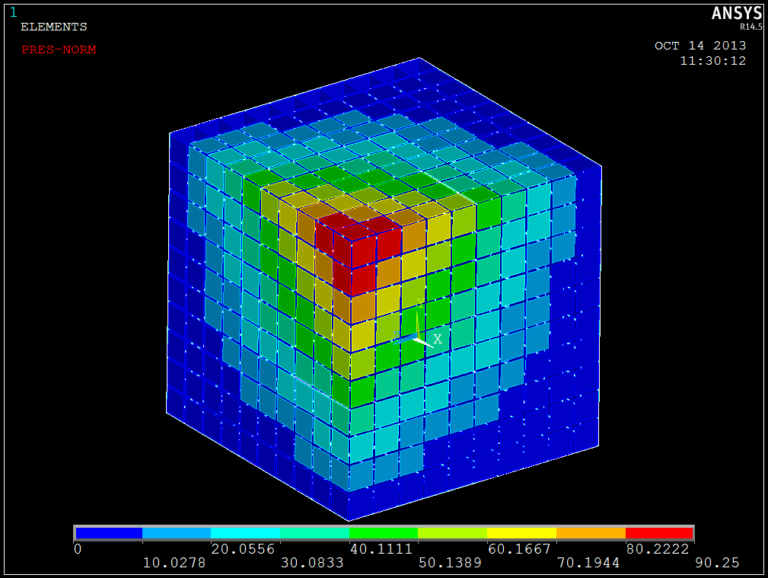 A Comprehensive Guide to Finite Element Analysis (FEA) Load Types - Artem Consulting