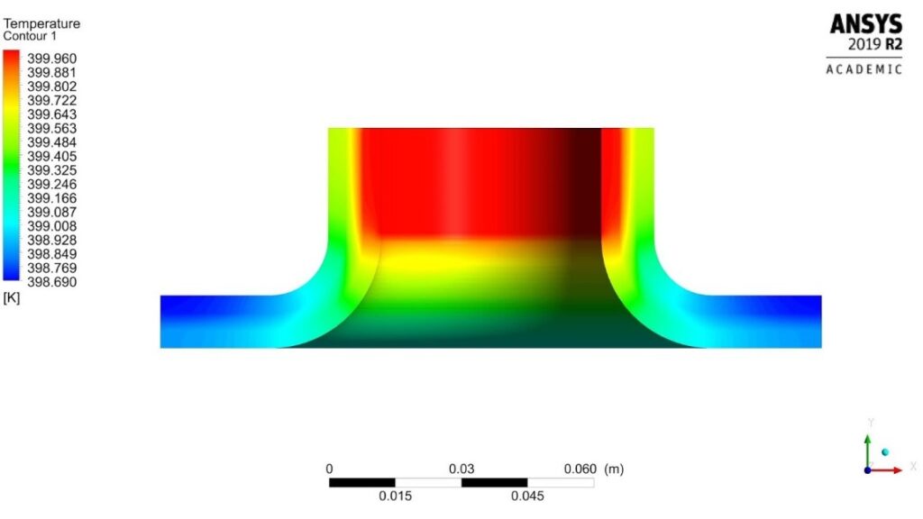 A Comprehensive Guide to Finite Element Analysis (FEA) Load Types – Artem Consulting