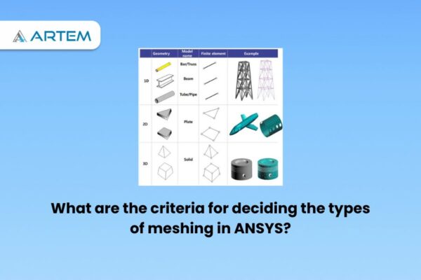 A Comprehensivefixed Constraints To Finite Element Analysis Fea Load