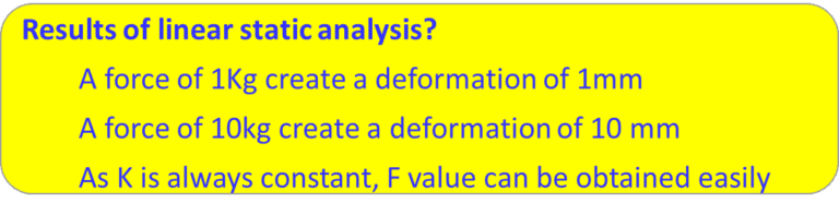 Exploring the Foundations: Assumptions of Linear Static Analysis in ...