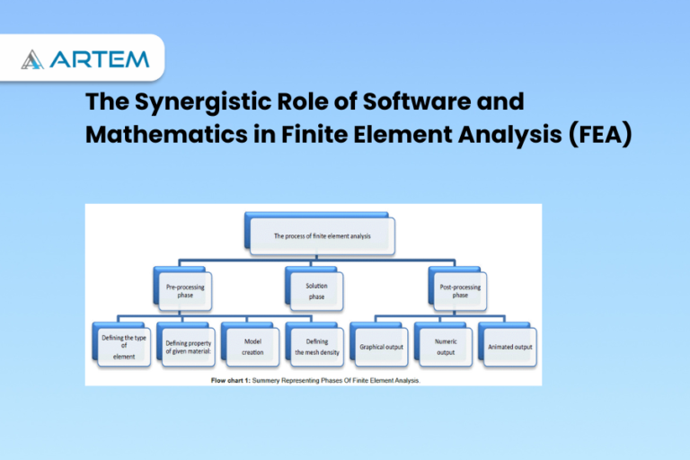 The Synergistic Role of Software and Mathematics in Finite Element Analysis (FEA) – Artem Consulting